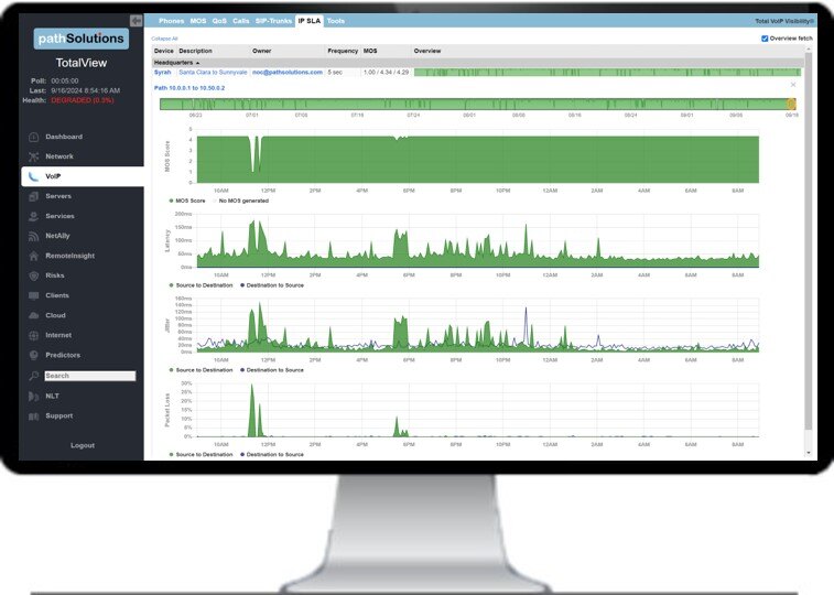 TotalView 14.2 Features - New Features | Network Management Tools